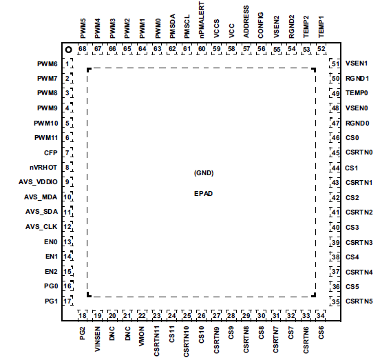 ISL68239 - Digital Triple Output, 12-Phase PWM Controller | Renesas